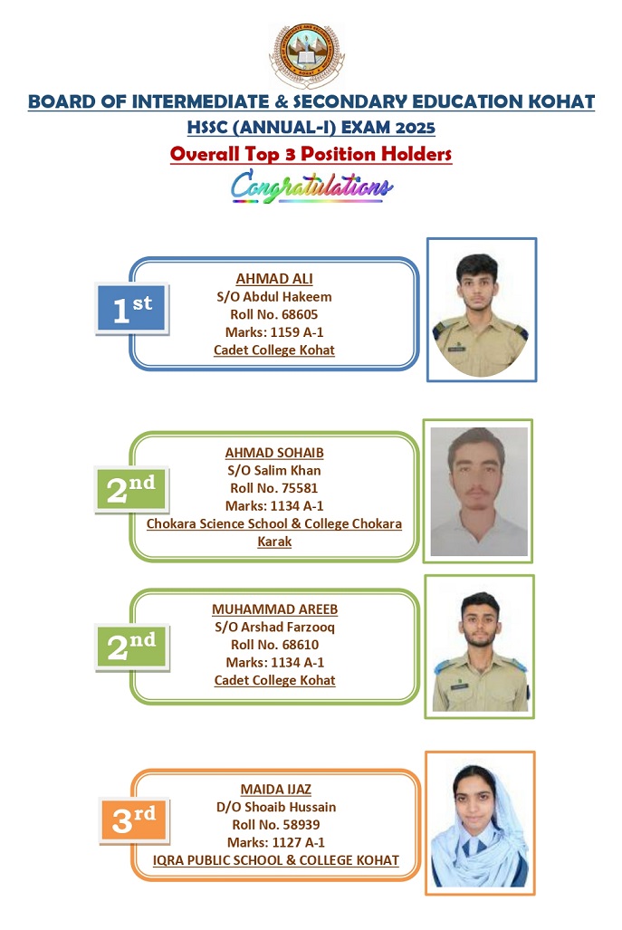 BISE Kohat Board Inter Position Holders 2025 HSSC 12th 11th Toppers Highest Marks